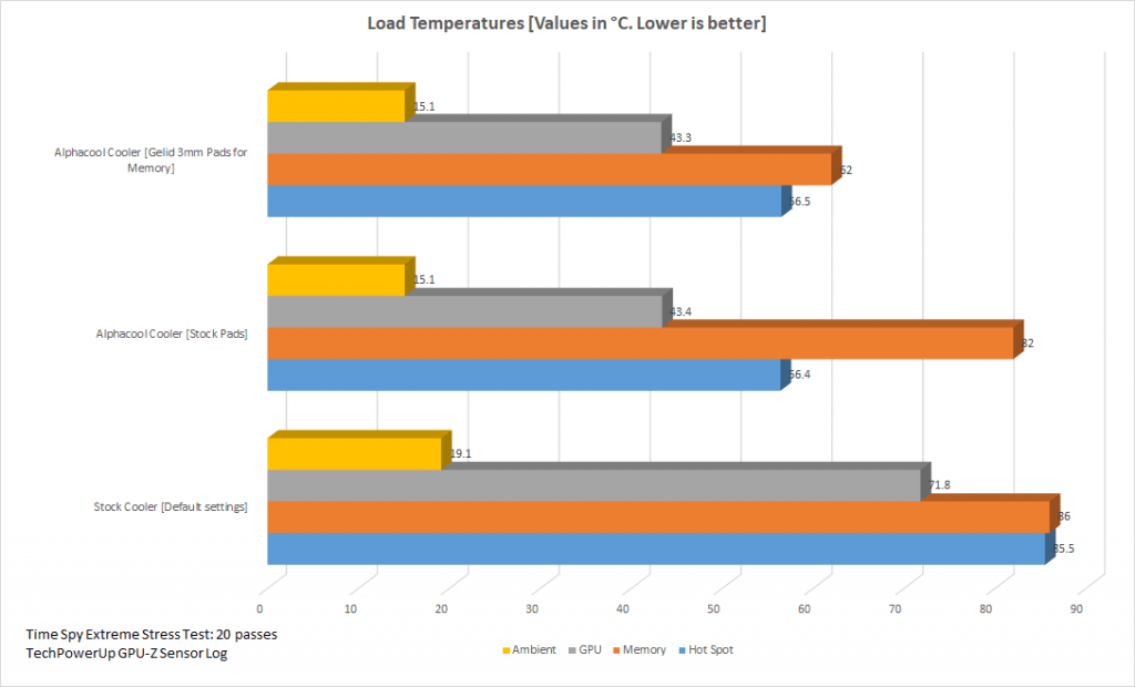 Alphacool Unveils RTX 4090-series Water Blocks | TechPowerUp